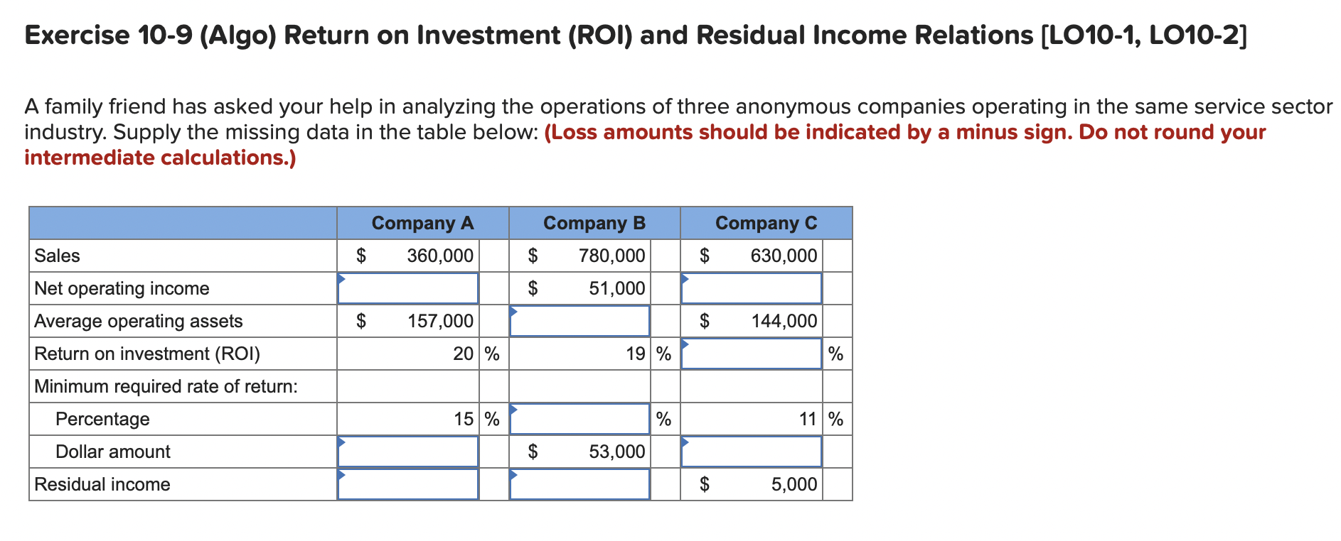 Solved Exercise 10-9 (Algo) Return on Investment (ROI) and | Chegg.com