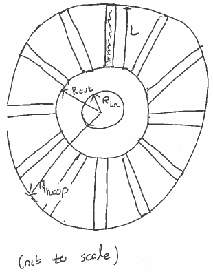 Solved The Figure below shows a diagram of a wheel which can | Chegg.com