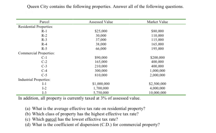 Solved Queen City contains the following properties. Answer | Chegg.com