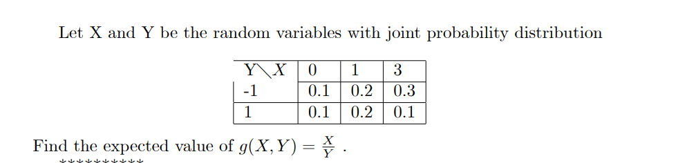 Solved Let X and Y be the random variables with joint | Chegg.com
