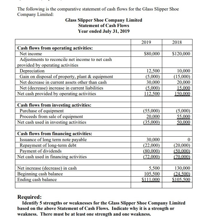 Solved The following is the comparative statement of cash | Chegg.com