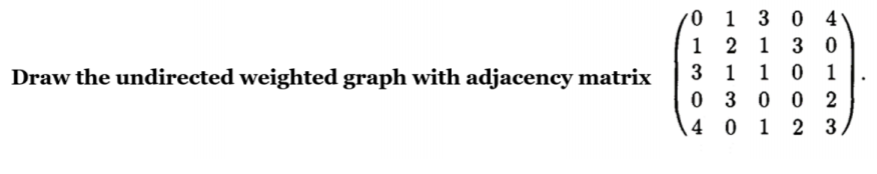 Solved Draw the undirected weighted graph with adjacency | Chegg.com