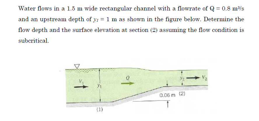 Solved Water flows in a 1.5 m wide rectangular channel with | Chegg.com
