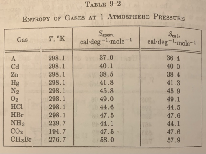 8-14. Calculate S and Cp in cal-mole- ,deg-1 and μ in | Chegg.com