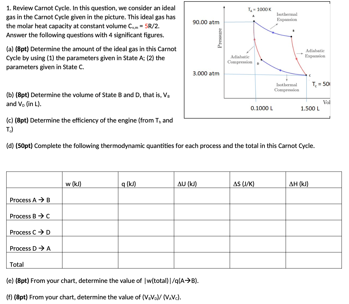 Review Carnot Cycle. In this question, we consider an | Chegg.com