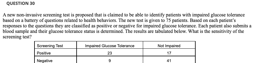 Solved QUESTION 30 A new non-invasive screening test is | Chegg.com