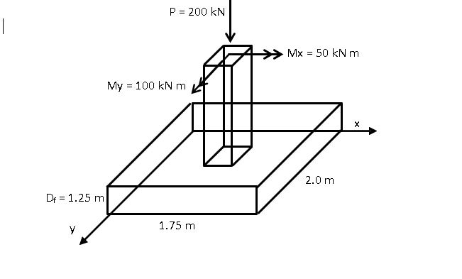 Solved For the following spread footing, determine if the | Chegg.com