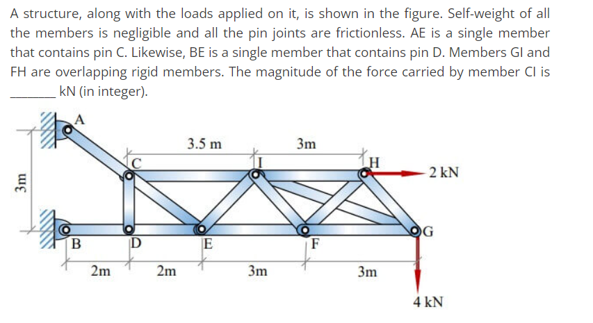 Solved A structure, along with the loads applied on it, is | Chegg.com