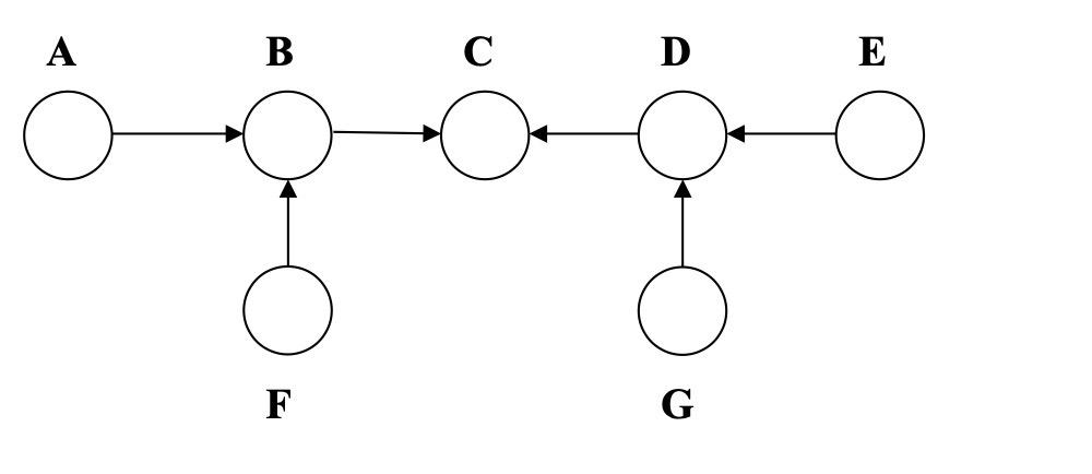 Solved Suppose A Distributed System Is Implemented With The 5787