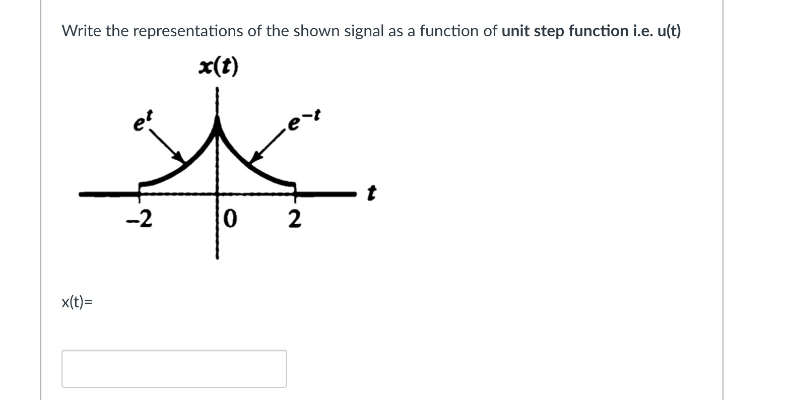 Solved Write the representations of the shown signal as a | Chegg.com