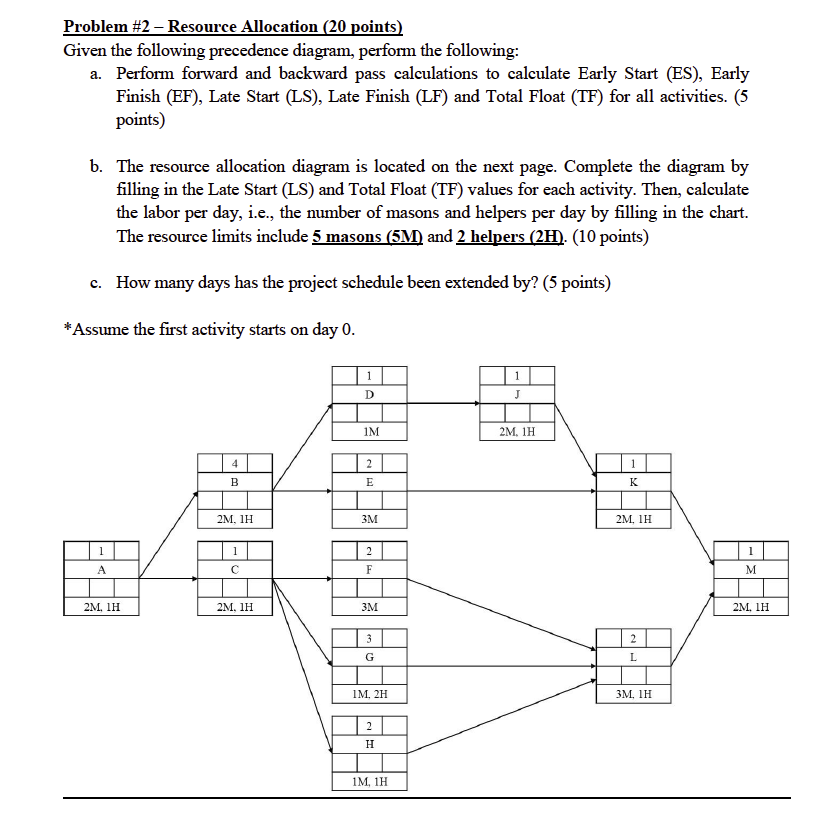 Solved Problem #2 – Resource Allocation (20 points) Given | Chegg.com