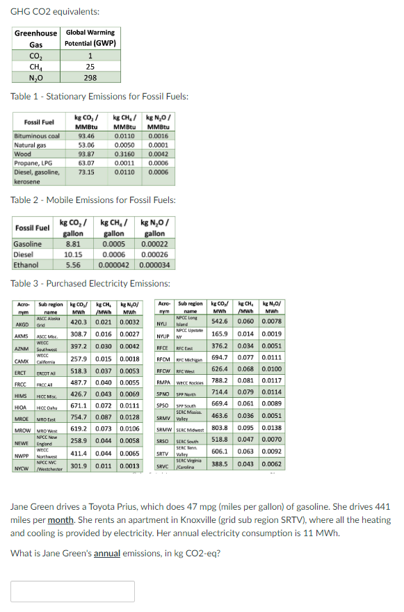 Solved GHG CO2 equivalents: Table 1 - Stationary Emissions | Chegg.com