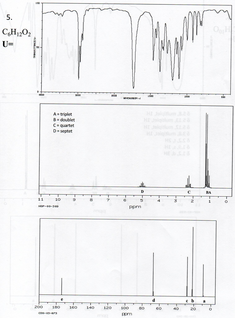 Solved Annotate IR spectra Annotate MS spectra. Label each | Chegg.com