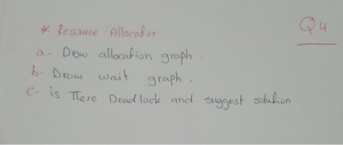 Solved Resource allocator a. Draw allocation graph. b. | Chegg.com