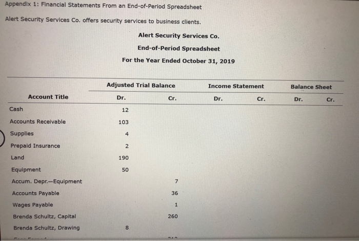Solved Appendix 1: Financial Statements From an | Chegg.com