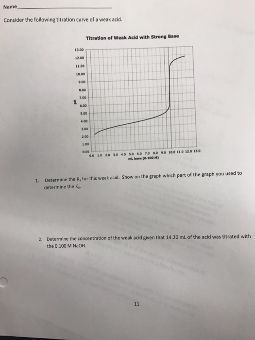 Solved Consider the following titration curve of a weak | Chegg.com