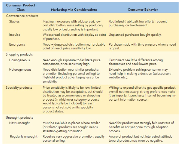 For each scenario below: Indicate the consumer | Chegg.com