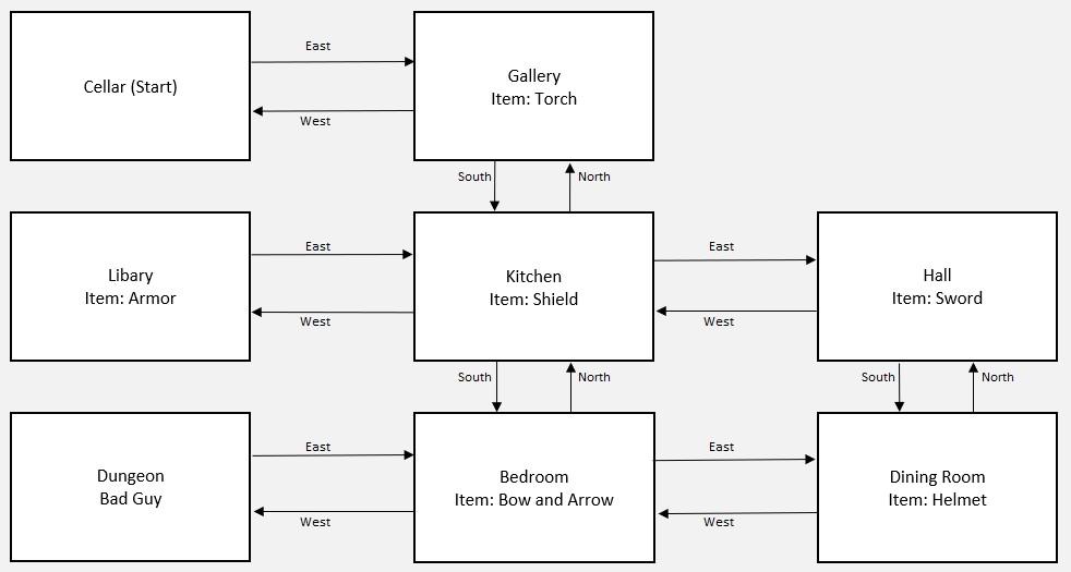 Solved Directions are below for text based game in Python. I | Chegg.com
