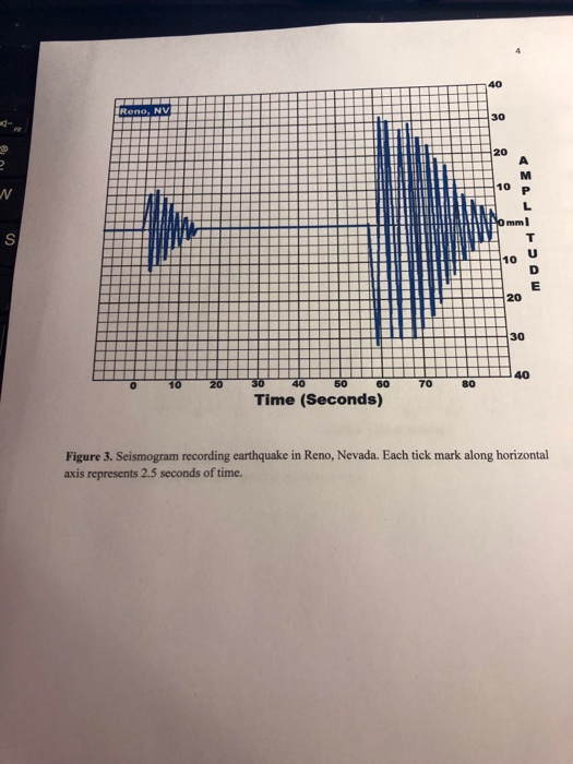 Solved Earthquake Lab: Locating the Epicenter, Determining | Chegg.com