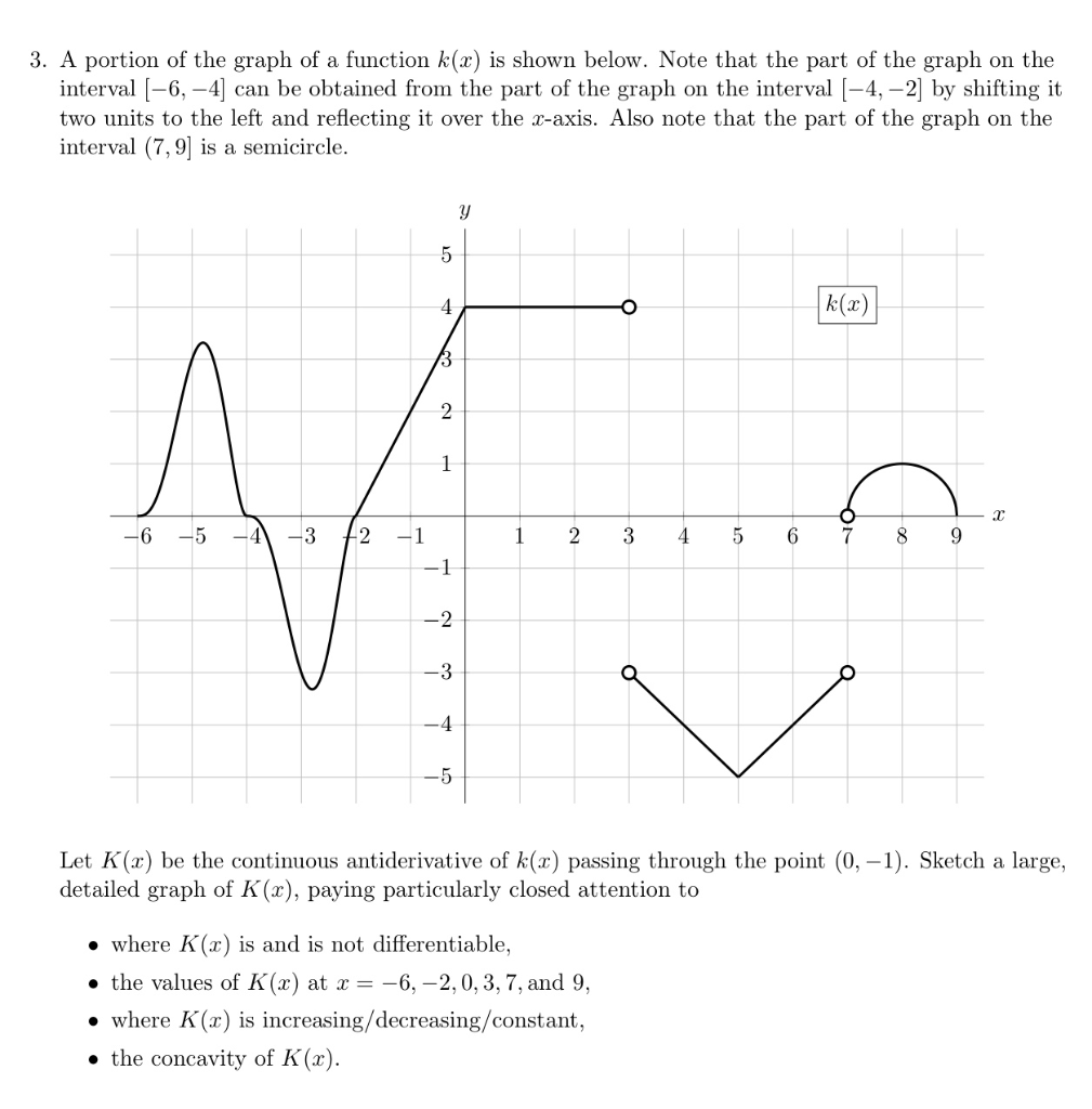 Solved 3. A portion of the graph of a function k(x) is shown | Chegg.com