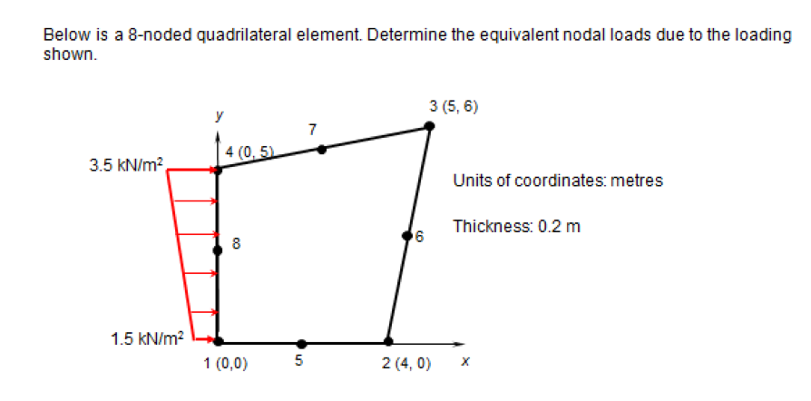 Solved Below is a 8-noded quadrilateral element. Determine | Chegg.com