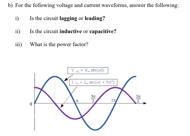 Solved b) For the following voltage and current waveforms, | Chegg.com