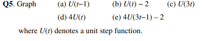 Solved 25. Graph (a) U(t−1) (b) U(t)−2 (c) U(3t) (d) 4U(t) | Chegg.com