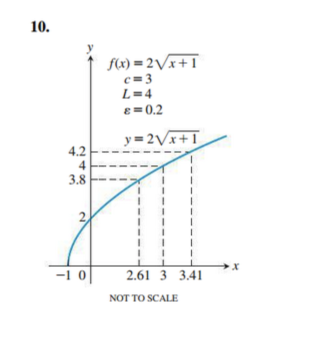 Solved Finding Deltas Graphically In Exercises 7–14, use the | Chegg.com