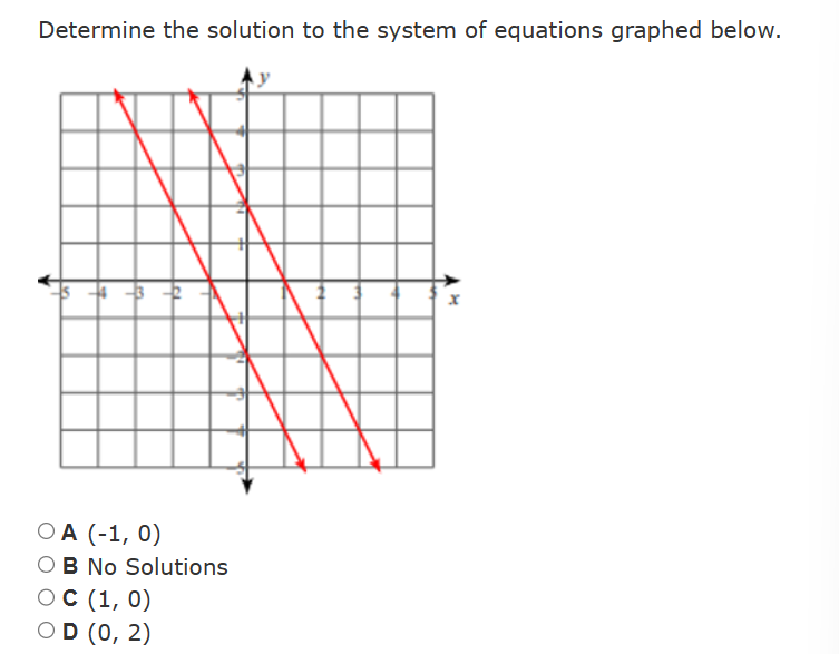 Solved Determine the solution to the system of equations | Chegg.com
