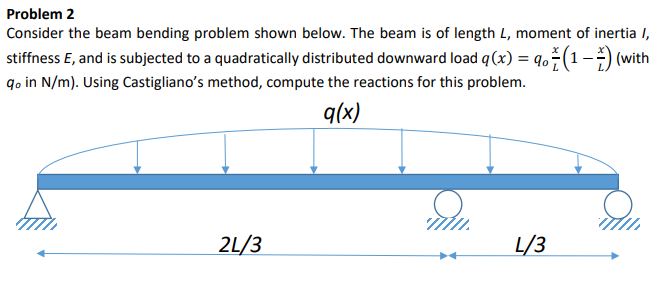 Solved Problem 2 Consider the beam bending problem shown | Chegg.com