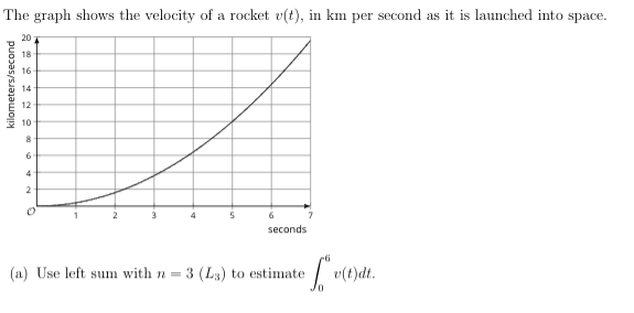 Solved The graph shows the velocity of a rocket v(t), in km | Chegg.com