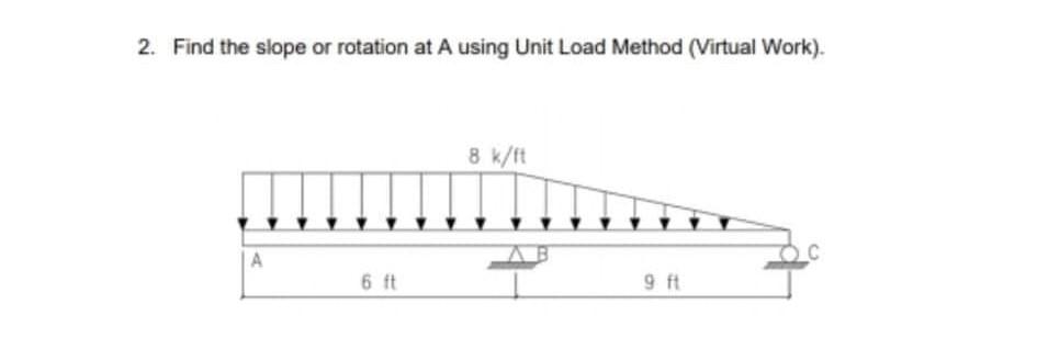 Solved 2. Find the slope or rotation at A using Unit Load | Chegg.com