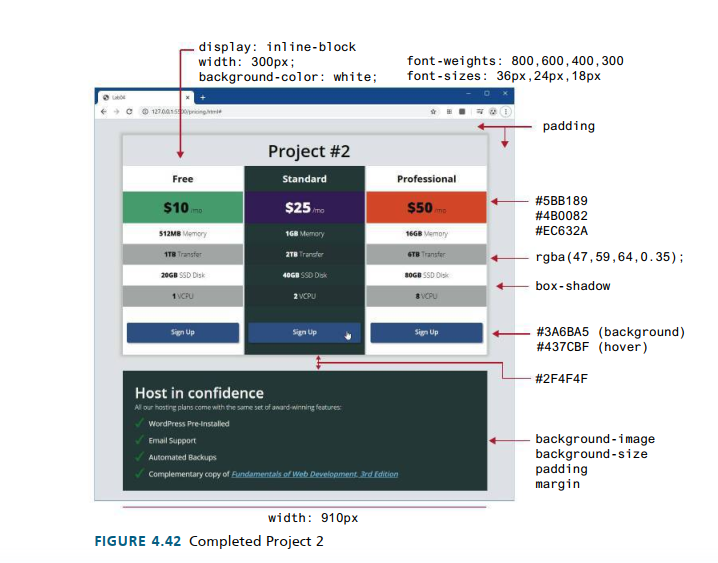 Solved 1.PROJECT 2: PROJECT 2: Using Boxes DIFFICULTY LEVEL: | Chegg.com