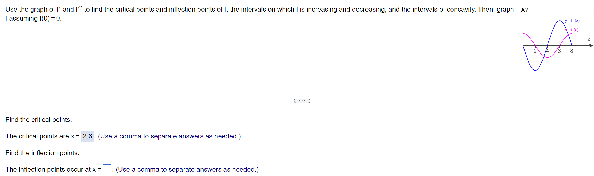 Solved Use the graph of f′ and f′′ to find the critical | Chegg.com