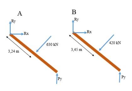 Solved The figure shows an inclined gate, it is simply | Chegg.com