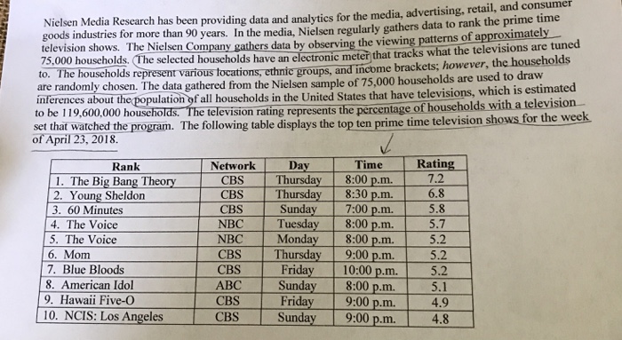 Solved Nielsen Media Research has been providing data and | Chegg.com
