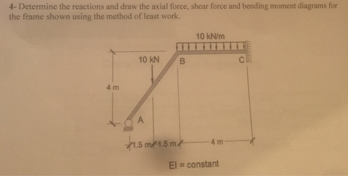 Solved Determine the reactions and draw the axial force, | Chegg.com