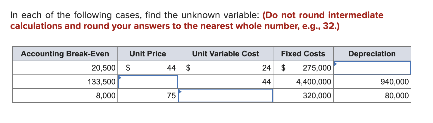 Solved In each of the following cases, find the unknown | Chegg.com