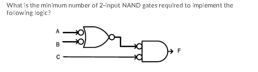 Solved What is the minimum number of 2-input NAND gates | Chegg.com