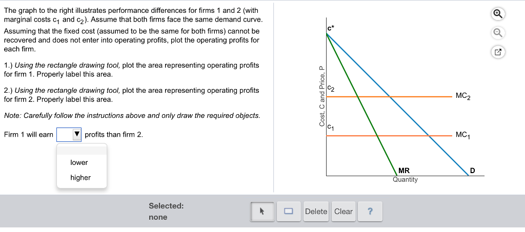 Solved The graph to the right illustrates performance | Chegg.com