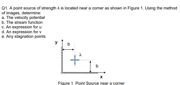 Solved Q1. A point source of strength is located near a | Chegg.com