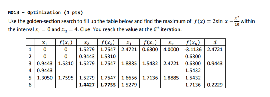 Solved (ASAP) Use the golden-section search to fill up the | Chegg.com