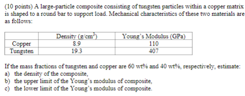 Solved (10 points) A large particle composite consisting of | Chegg.com
