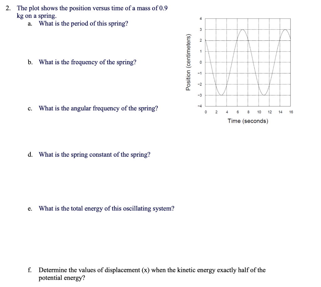 Solved 2. The plot shows the position versus time of a mass | Chegg.com