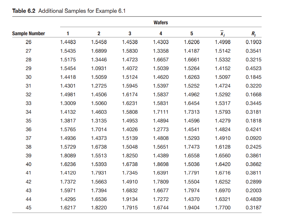 Set up a tabular CUSUM scheme for the flow width data | Chegg.com