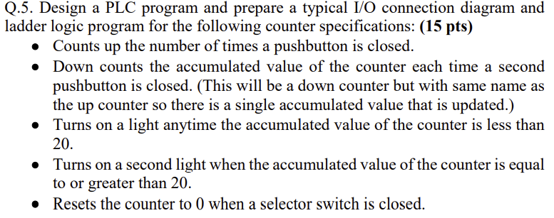Solved Q.5. Design a PLC program and prepare a typical I/O | Chegg.com
