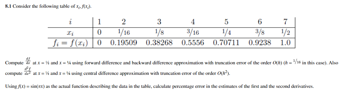 Solved 8.1 Consider the following table of xi,f(xi). + | Chegg.com