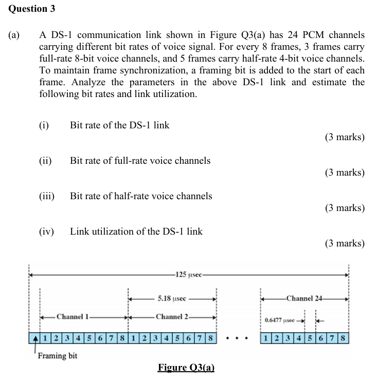 Solved Question 3(a) ﻿A DS-1 ﻿communication link shown in | Chegg.com