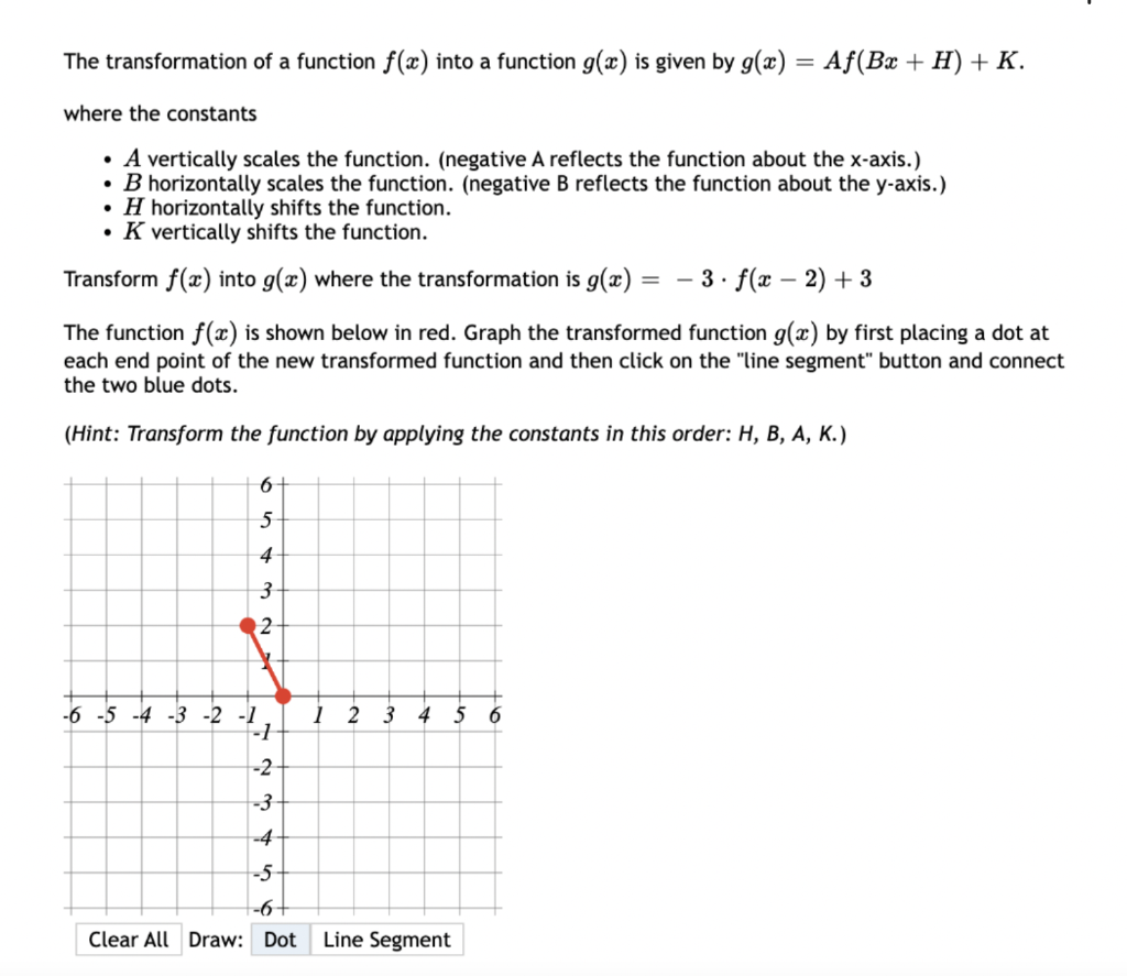 Solved The transformation of a function f(x) into a function | Chegg.com