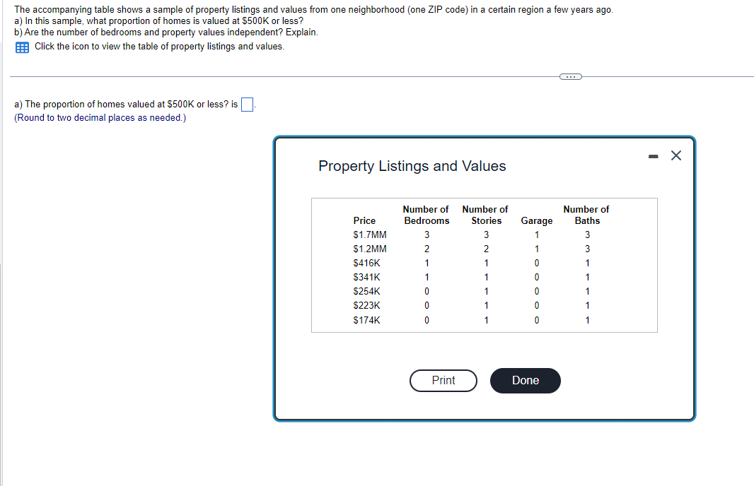 Solved The accompanying table shows a sample of property | Chegg.com
